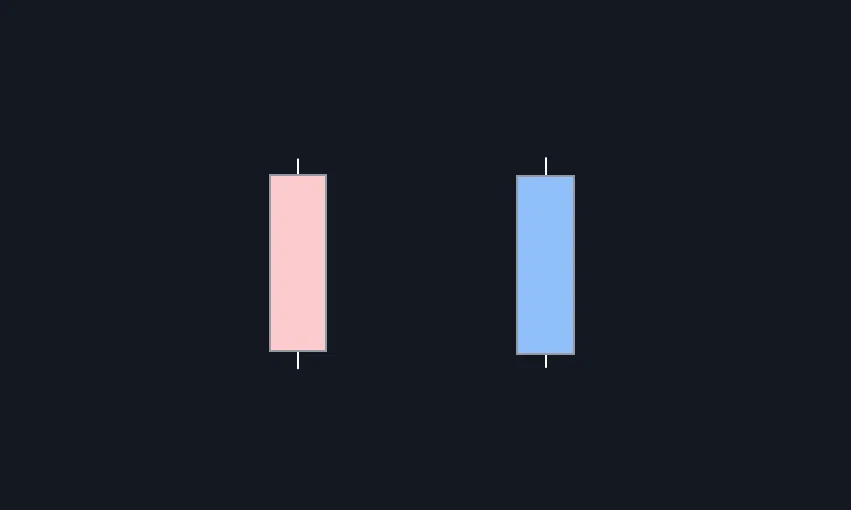 ローソク足分析｜φ