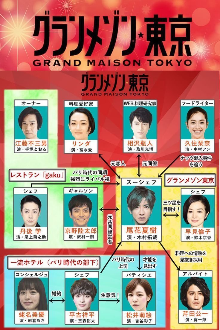 グランメゾン東京｜Sota BamBron