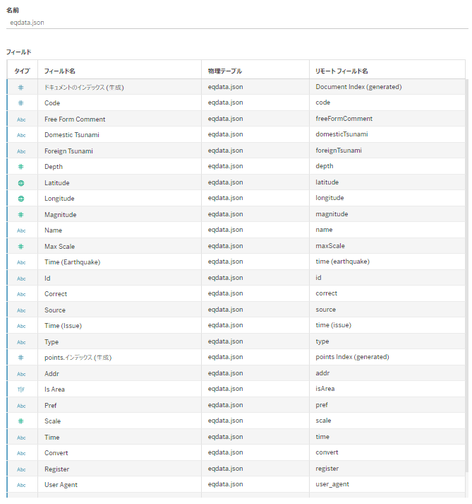 TableauPublicで地震データの可視化をしてみる～Part1 Pythonでデータ収集～｜pelican