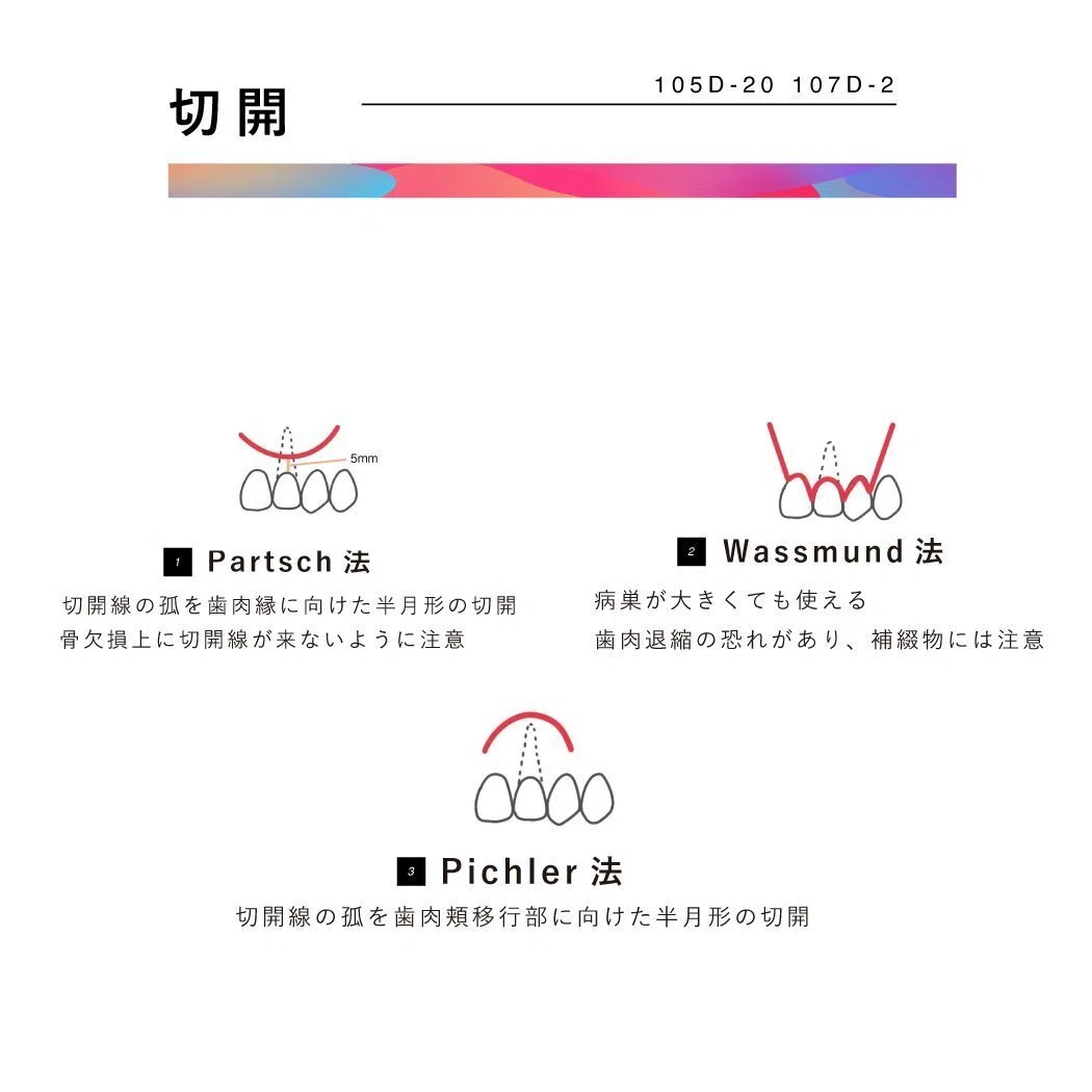 【外科】 難しい抜歯の対策法！歯根が隠れた時の手順とポイント｜ころちゃん先生