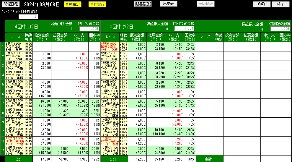 9.8 中央2会場の結果と総評｜horseforcast｜coconalaブログ