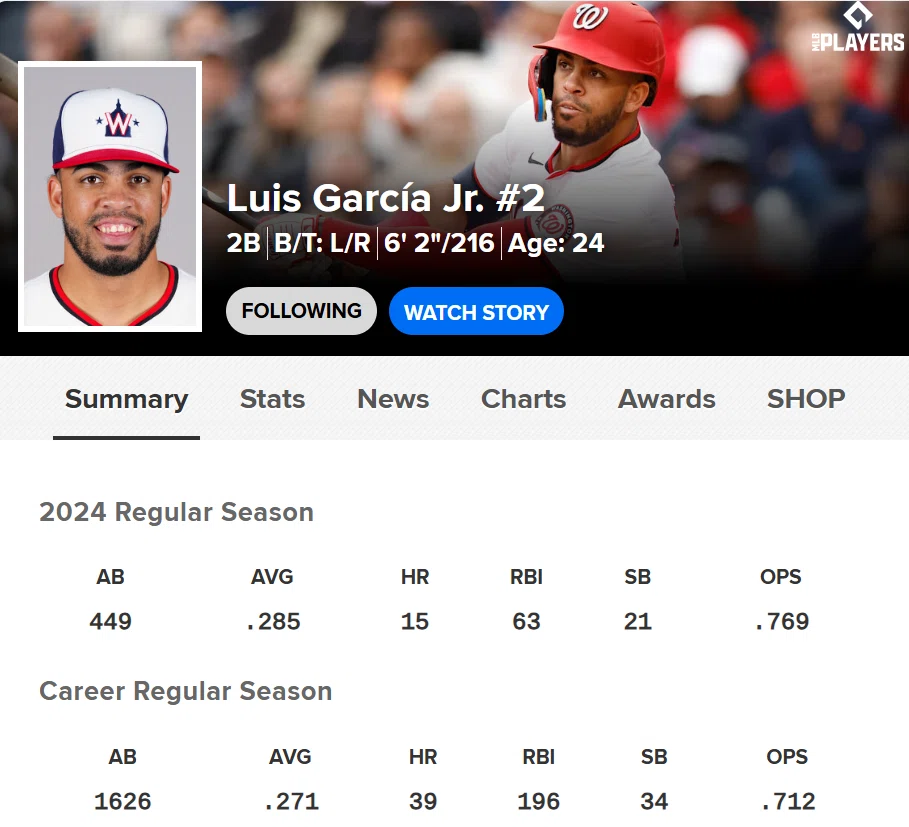 [WSH]Luis García Jr. がついに開花したぞ！｜CJ later