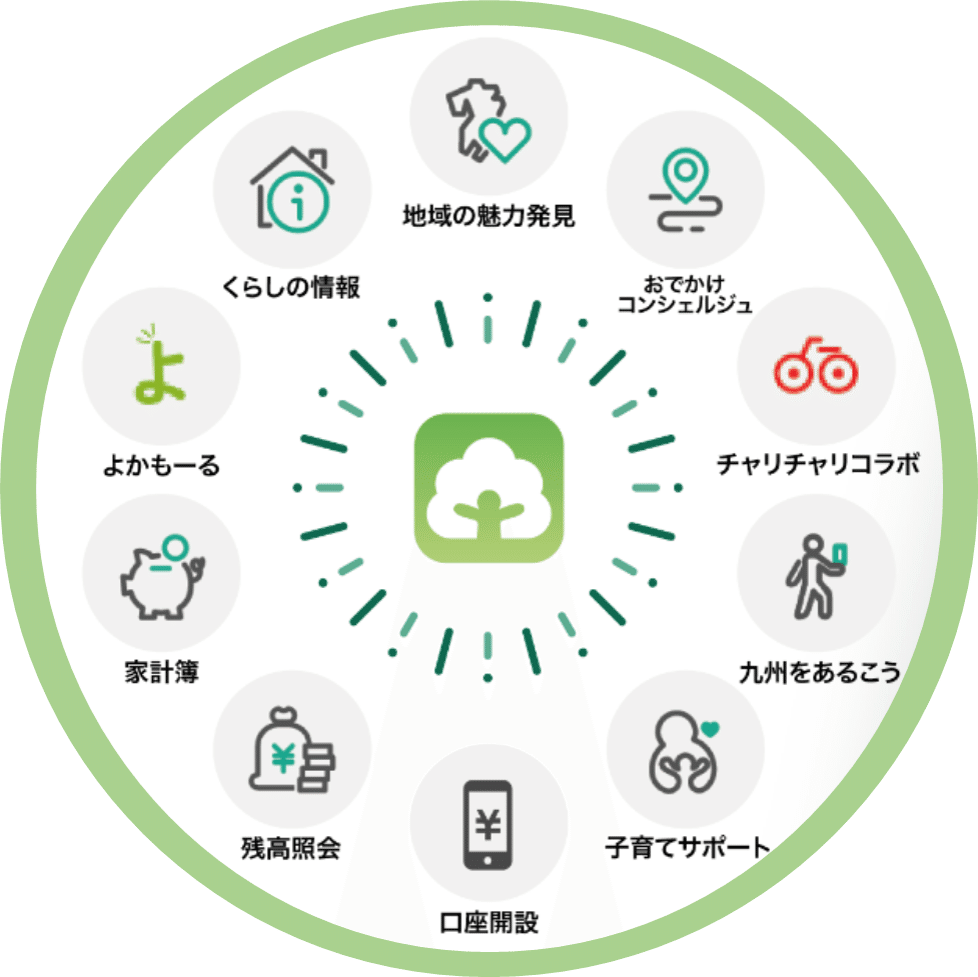 「Hugmeg（ハグメグ）」ってどんなアプリ？主な機能をご紹介します!｜Hugmeg公式note