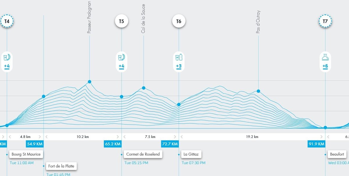 57歳でUTMB(TDS)を走って分かったこと【中盤65-72km】｜麻川泰秀
