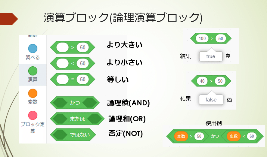 高校生のためのScratch入門-4/条件分岐(if文)と繰り返し(whileループ)｜rock204