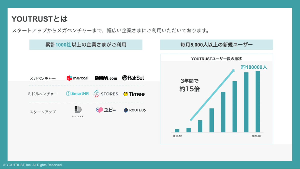 「スカウトの返信がこない/母集団枯渇」などで悩んだことありませんか？全てを解決する新しい採用のインフラ”YOUTRUST”の魅力と活用方法をご紹介！｜ポテンシャライト