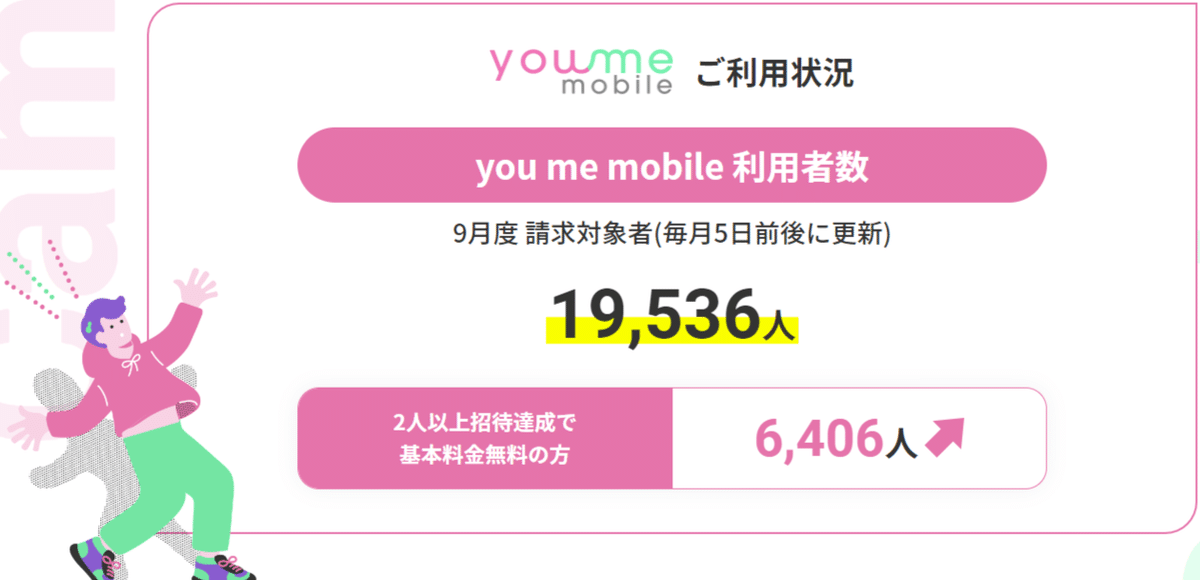 格安SIMカード「you me mobile(ユーミーモバイル)」を契約したリアル口コミ！本当に怪しいのか？デメリットや電波、料金を大暴露！｜スピル
