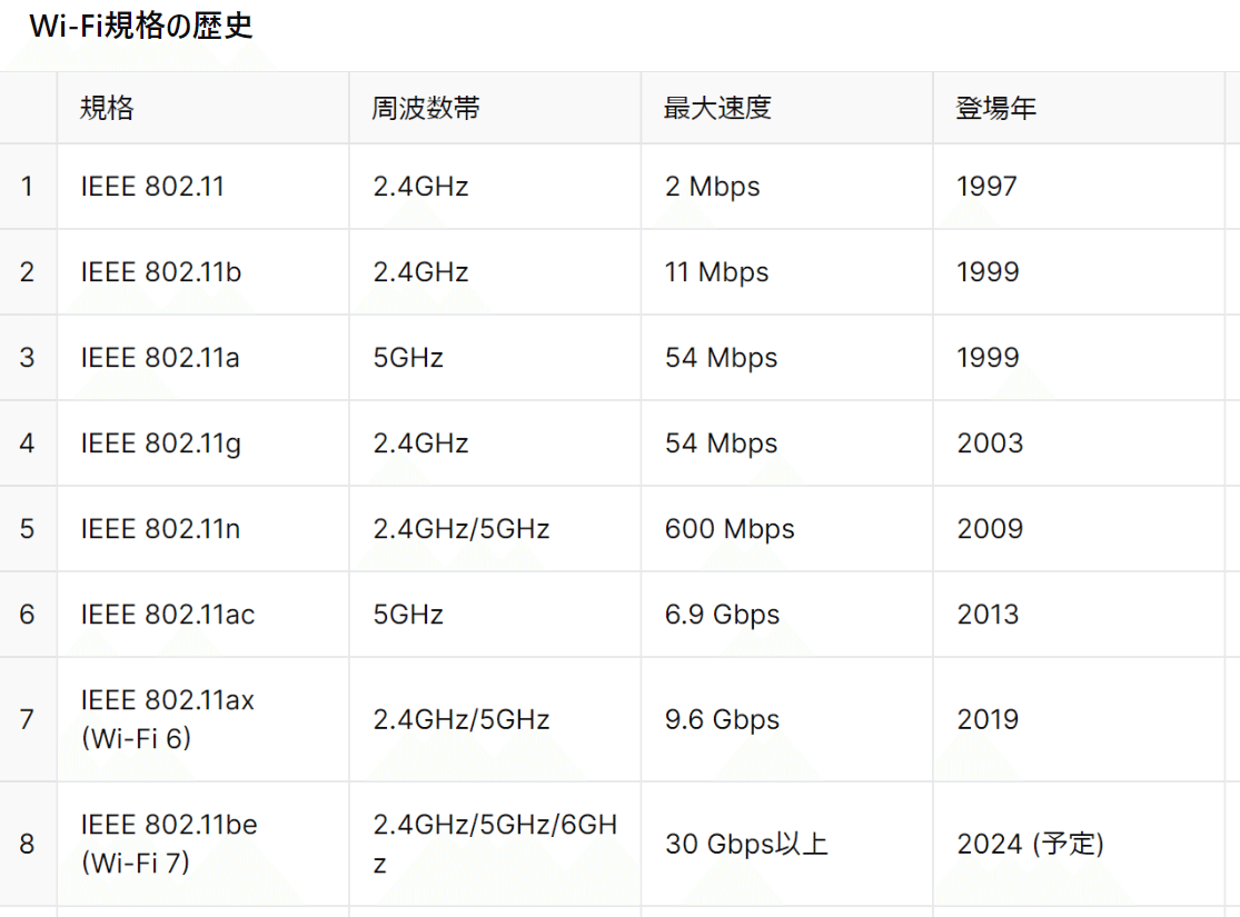 NURO光に変えたら無線LANが不安定に！？そしてTP-Linkの中継器で解決した話｜とりごーり