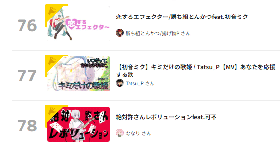 既存楽曲復活祭2024、ランクイン出来ました！｜達也(Tatsu_P)@V系ギタリスト、ボーカリスト、ボカロP