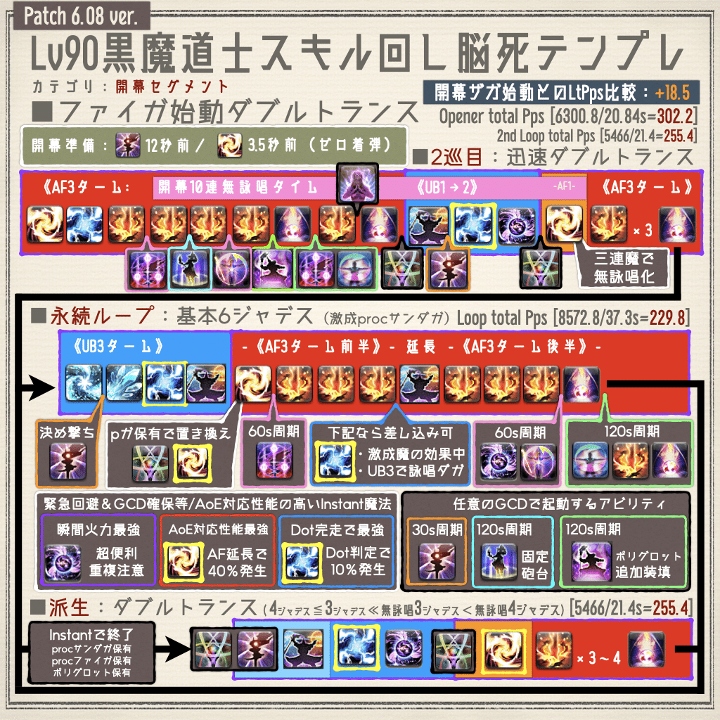 FF14の戦闘でワンランク上達するために意識すること…｜rage_tht