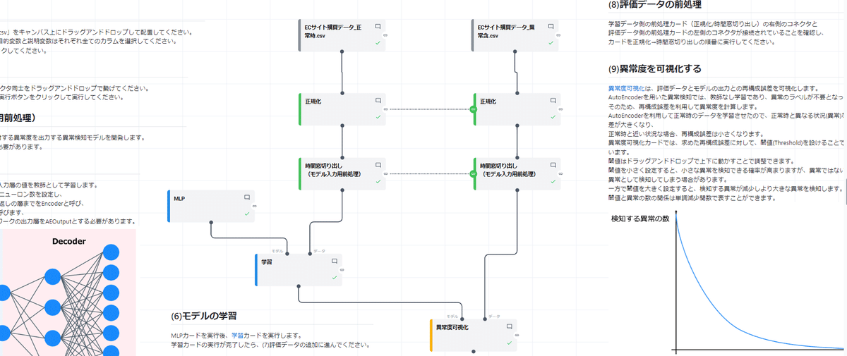 異常検知機能の紹介 (Ver.3.9.1)｜Node-AI by NTTドコモビジネス