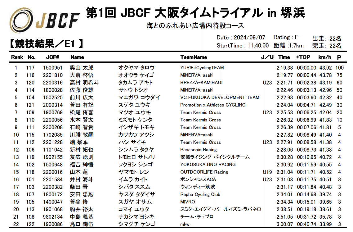 JBCF大阪タイムトライアル in 堺浜 E1＆梅田食べ歩き｜くろねこ