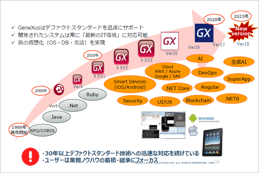 GeneXusとは？～ローコードインダストリーの大注目ツール！～｜DX Design Lab