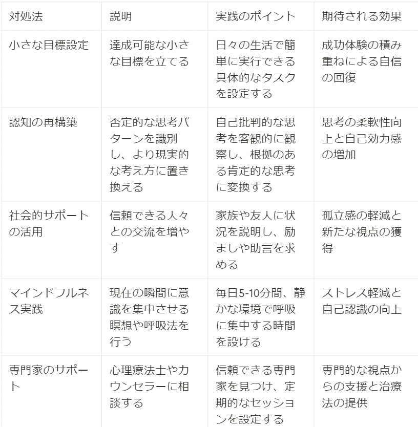 ASP｜発達障害の日々｜note