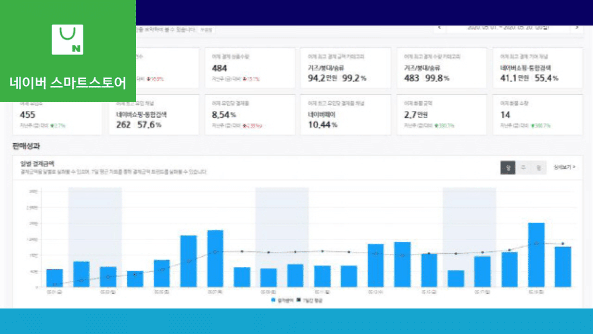 Naver Smart Storeの特徴を理解して成功する方法：韓国市場でのビジネス展｜韓国進出とトレンドのトリセツ