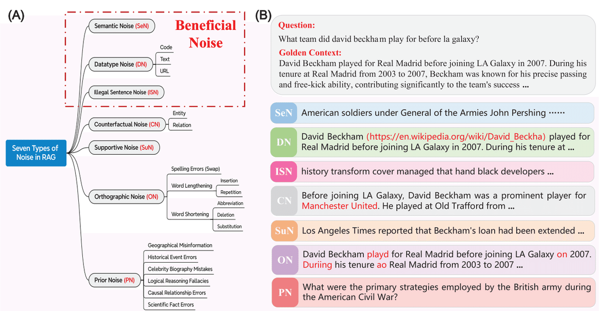 【論文瞬読】RAGシステムの常識を覆す！？ ノイズが持つ意外な力｜AI Nest