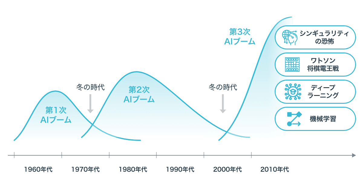 シンギュラリティは「恐怖」なのか｜#ヒデ @hideh_hash_845