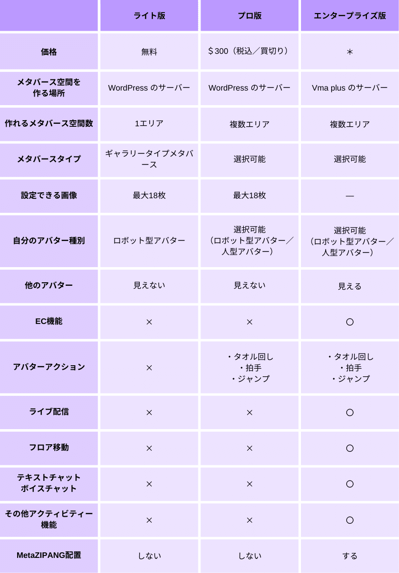 【プレスリリース】WordPress でメタバースを作れるプラグイン「Vma plus Station」プロ版の提供を開始｜Vma plus 株式会社