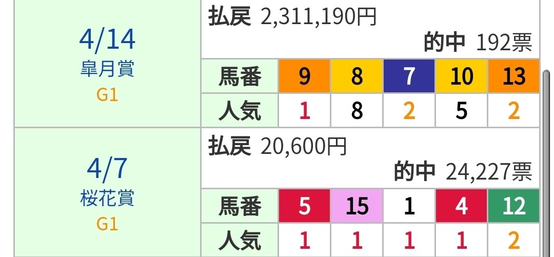 9/8🐴WIN5結果からの9/15🐎WIN5予想🤔｜ピラステ