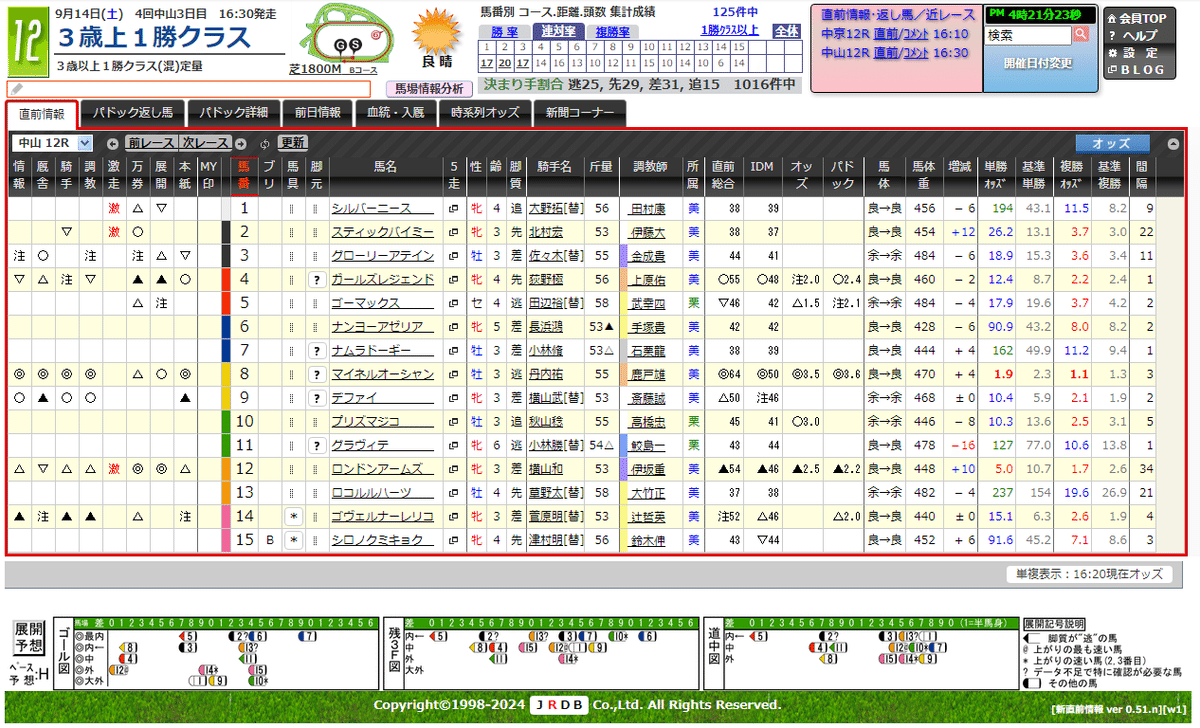 9/14(土) 中山12R 直前情報｜JRDB 競馬アラカルト