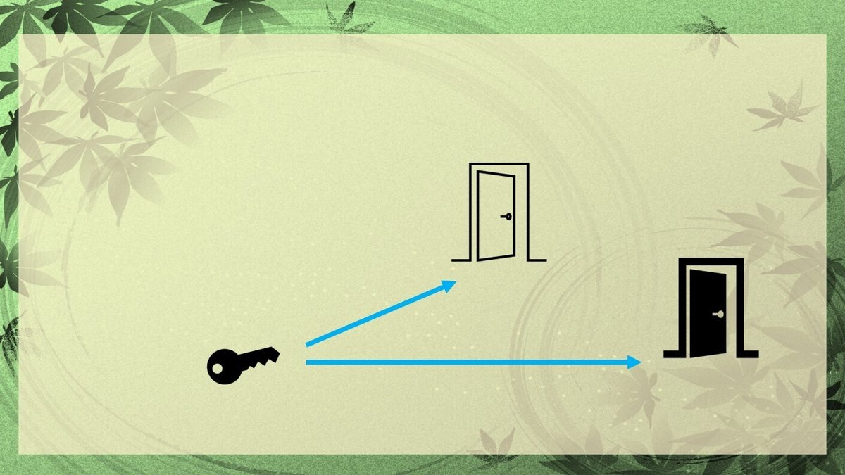 What does “direct” in “direct reference” mean? Determine the difference ...