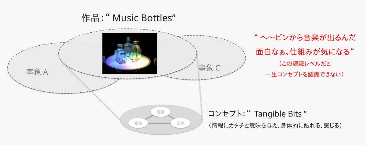 モノゴトの本質を伝える“コンセプト”について深く理解する｜Ken Imamura