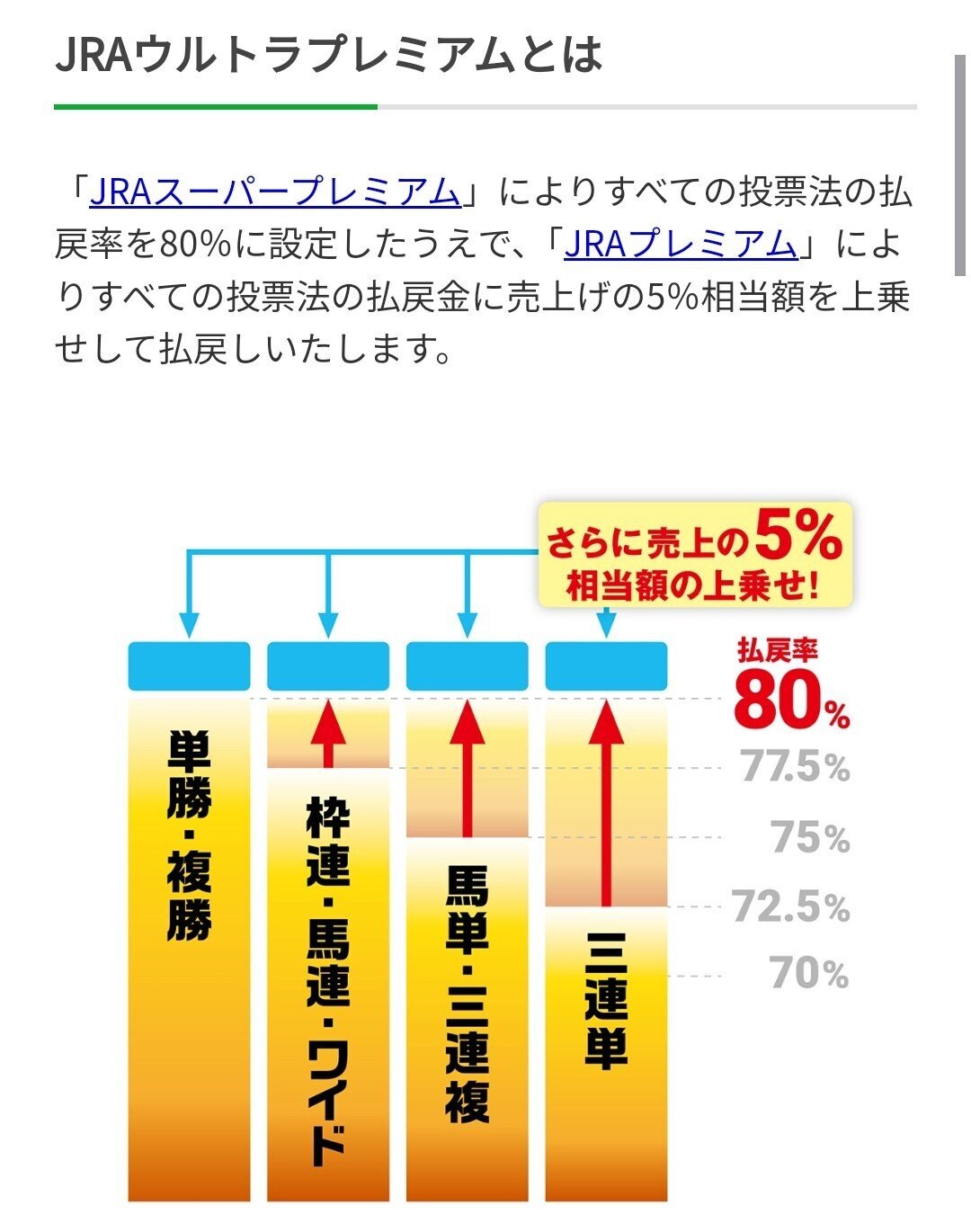 9/15🐎WIN5結果から9/16🐴WIN5予想は🤔年始以来の2日連続開催🎵 JRAウルトラプレミアムの日🎯しちゃいます😁👍｜ピラステ