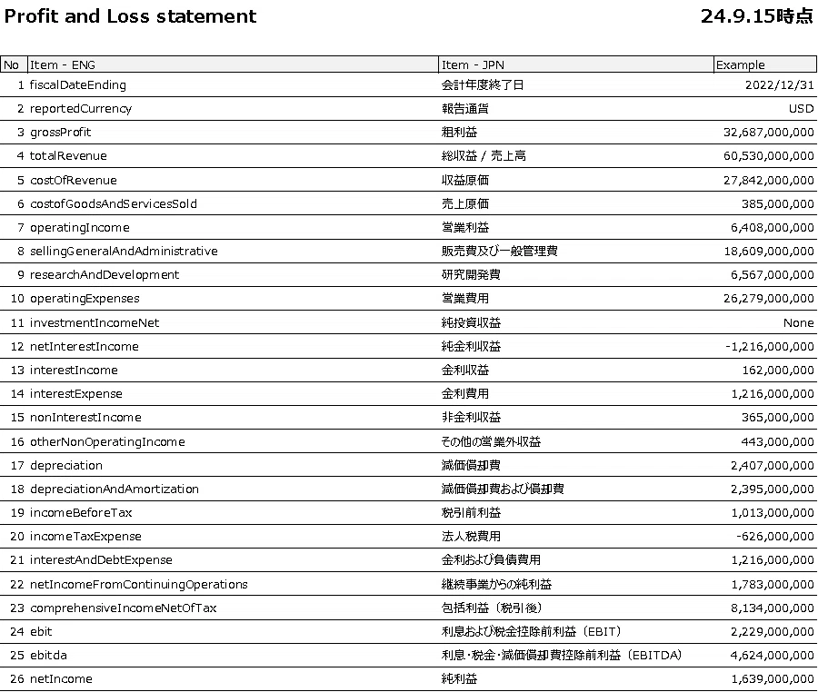 #4．Alpha Vantage API で株価と財務諸表の時系列データを取得する #Python｜HRT