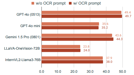 【論文瞬読】MMMU-Pro：AIの真の理解力を暴く新世代ベンチマーク - マルチモーダルAIの実力と限界が明らかに｜AI Nest