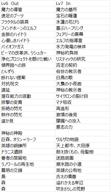 【EDH】Lonis, Genetics Expert【レベル：5～9】｜lo2_th
