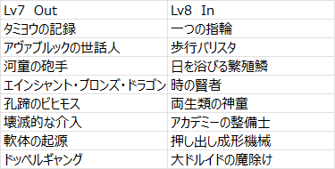 【統率者デッキ】Lonis, Genetics Expert【レベル：5～9】｜lo2_th