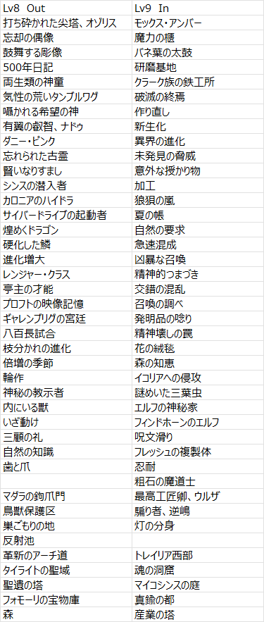 【EDH】Lonis, Genetics Expert【レベル：5～9】｜lo2_th