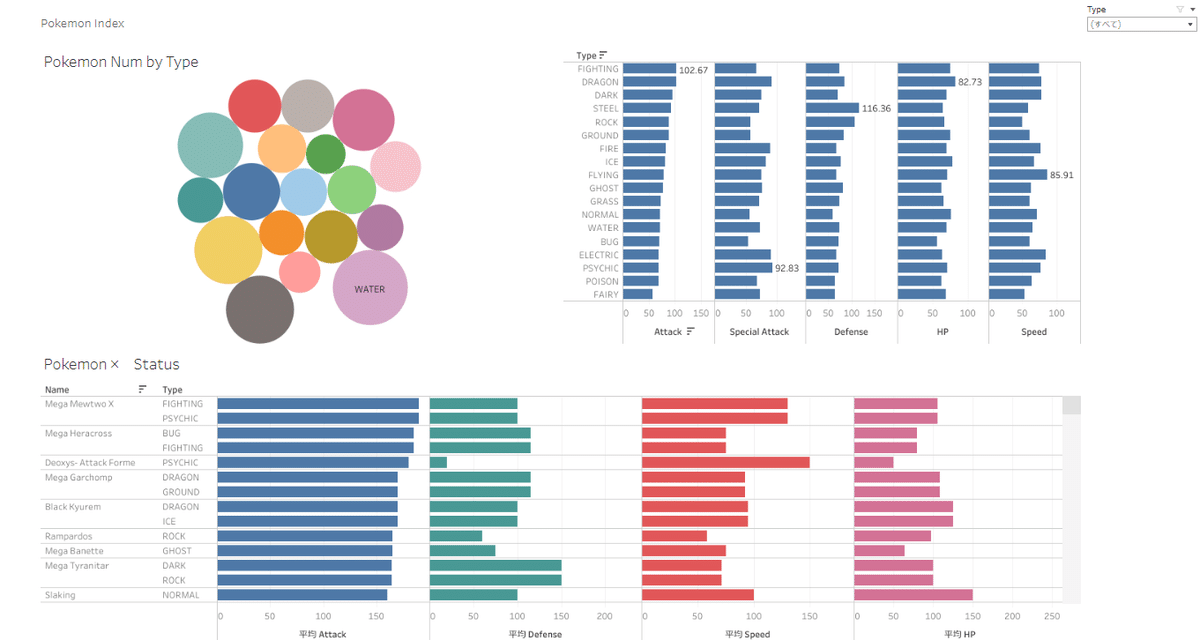 viz課題｜ちゃん