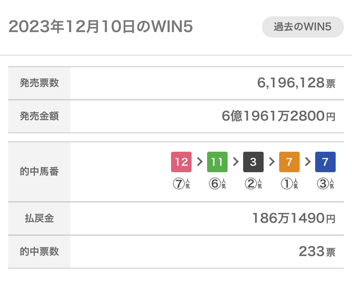 【WIN5完全攻略マニュアル】｜Red