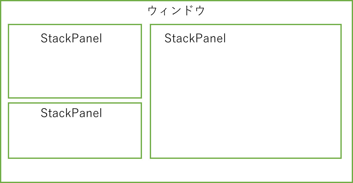 C#(WPF)勉強メモ4-StackPanelコントロール｜Mizeee