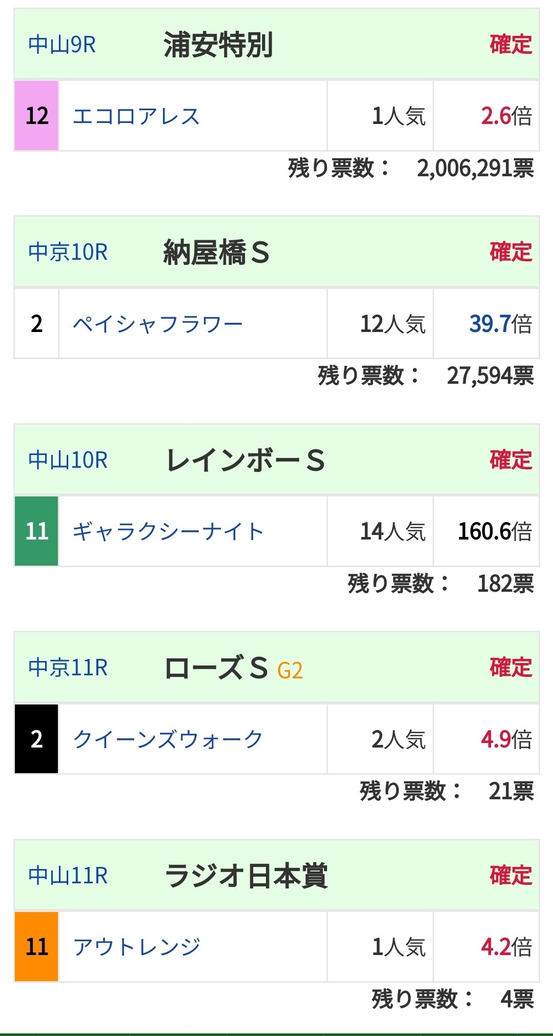 9/15🐎WIN5結果から9/16🐴WIN5予想は🤔年始以来の2日連続開催🎵 JRAウルトラプレミアムの日🎯しちゃいます😁👍｜ピラステ