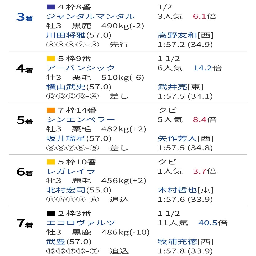 9/15🐎WIN5結果から9/16🐴WIN5予想は🤔年始以来の2日連続開催🎵 JRAウルトラプレミアムの日🎯しちゃいます😁👍｜ピラステ