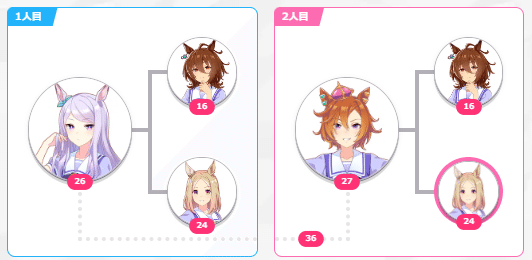 ジェンティルドンナ育成計画(天皇賞秋)｜Akihito Naruse