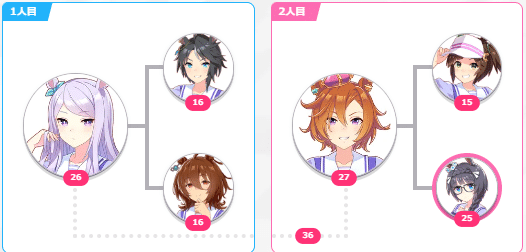 ジェンティルドンナ育成計画(天皇賞秋)｜Akihito Naruse