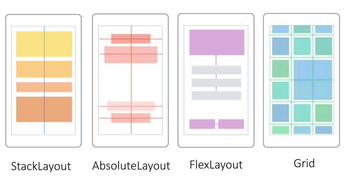.NET MAUI を学ぶ 『第二章』 アプリにビジュアル コントロールを追加する｜Muga Mushin