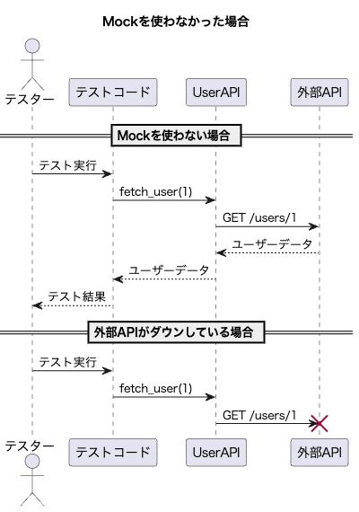 unittest mockについて mockの理解から始める python 試験対策｜Fuji