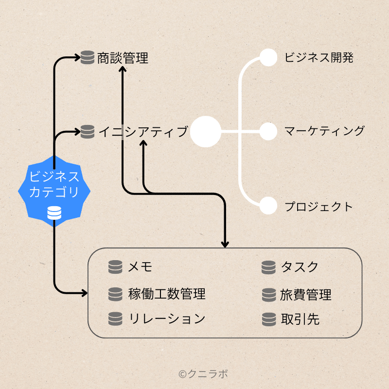 やっとNotionをいい感じに使えるようになった｜武田邦敬｜Kunihiro TAKEDA