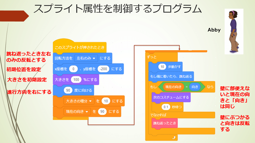 高校生のためのScratch入門-6/スプライトの属性｜rock204