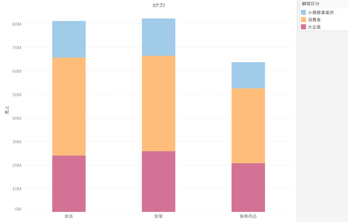 【Tableau】シーン別初心者向けおすすめグラフ｜nao