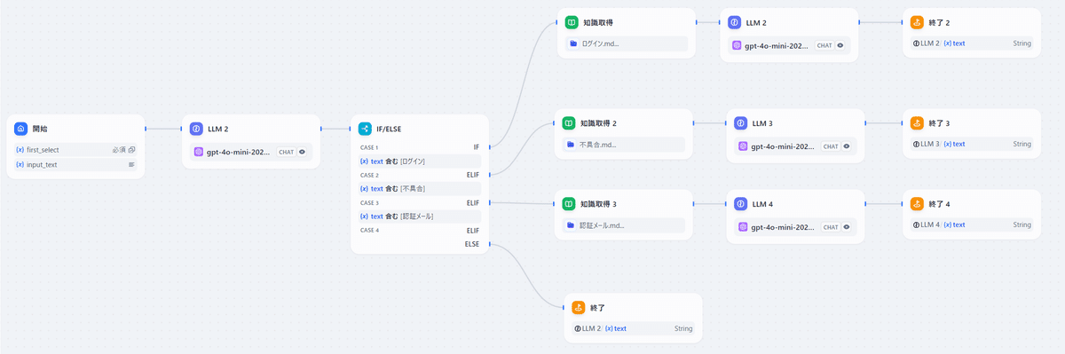 Difyに入門してみました｜高密度（teeszk）