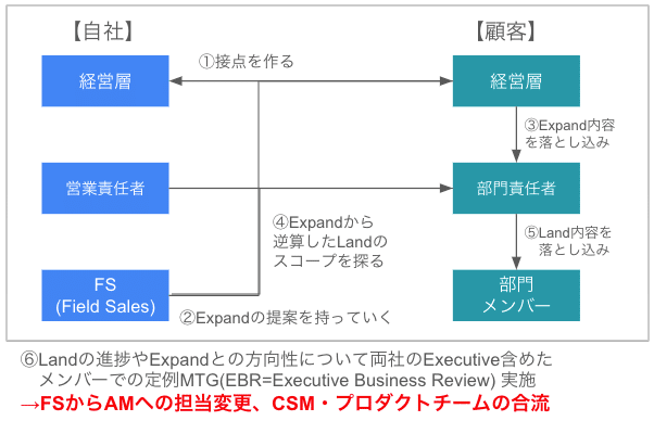 Land&Expand戦略を成功させるための"Land"について｜ひろなか たけみ