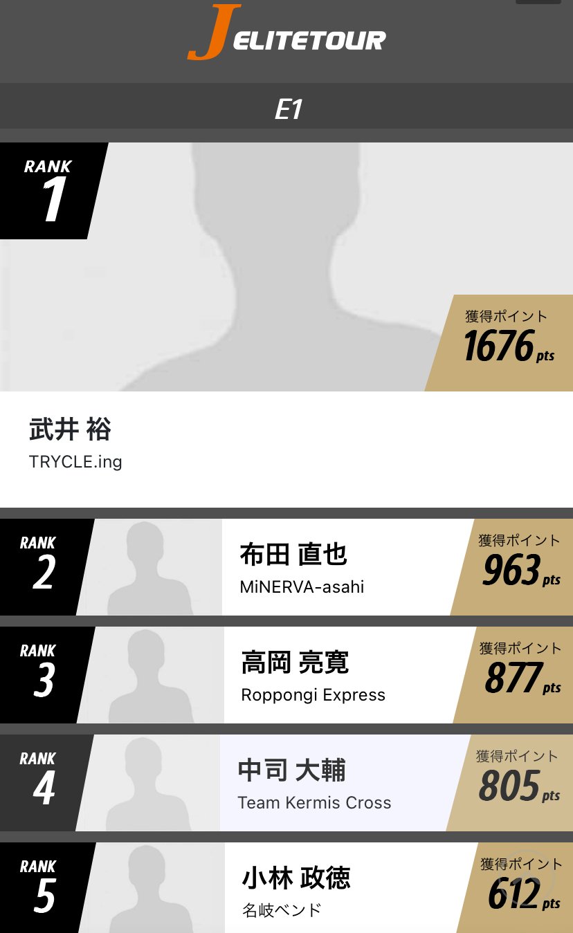 JBCF綾川ロードレースE1/E2 5位｜NaoyaFuda