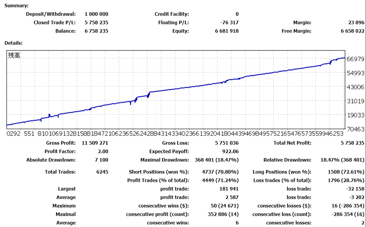 月利10～30%の実績ある無料配布EA「Pure Euro」の概要・デモ口座・使い方について解説します（通貨ペア：EURUSD）｜まる