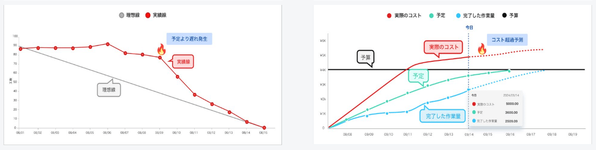 GoogleカレンダーやOutlookと連携して、工数管理をラクにする｜株式会社ENKINLAB