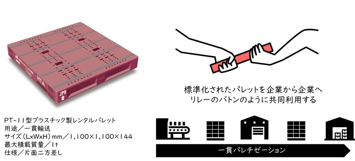 JPRのパレットは重い？｜JPR広報